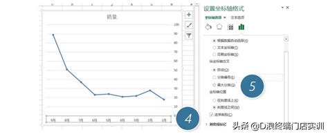 Excel如何翻转图表的水平坐标轴并保持垂直坐标轴在左侧 正数办公