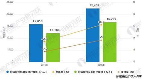 【独家发布】【前瞻产业研究院】2018年网约车行业商业模式创新与投资机会深度研究（图） 行业分析报告 经管之家原人大经济论坛