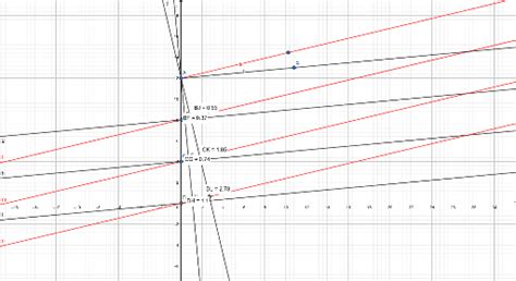 Diffraction Grating Geogebra
