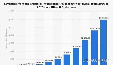人工智能高薪AI工程师都在用什么编程语言想转行不要选错了 知乎