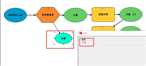 Arcgis模型构建器modelbuilder知识要点汇总 Csdn博客