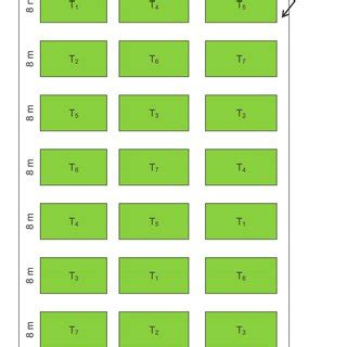 Example Of A Randomized Complete Block Design With Three Blocks And Download Scientific