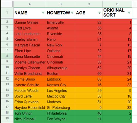 How To Sort By Color In Google Sheets In 2024 Examples