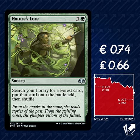 Cardmarket Magic On Twitter Our Regular Trends Are Still Filled To