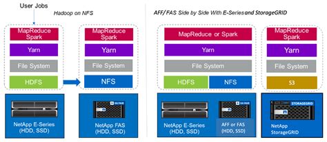 netapp spark解決方案總覽