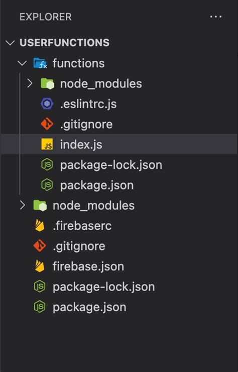 Unable To Deploy Firebase Cloud Functions Function Didnt Deploy