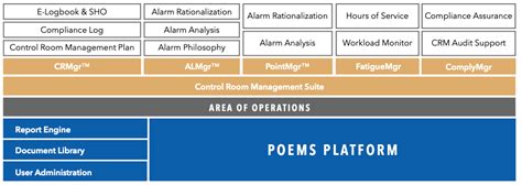 Registered Aveva Systems Integrator Enersys Pipeline Control Room