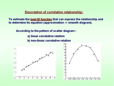 relationship between quantitative data regression and correlation analysis