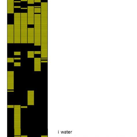 Hierarchical Clustering Analysis Of Protein Abundance Patterns Columns Download Scientific