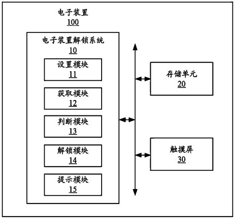 Electronic Device Unlocking Method And System Eureka Patsnap