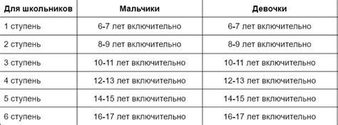 Что дает знак отличия ГТО при поступлении в вуз