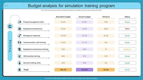 budget analysis for simulation simulation based training program for