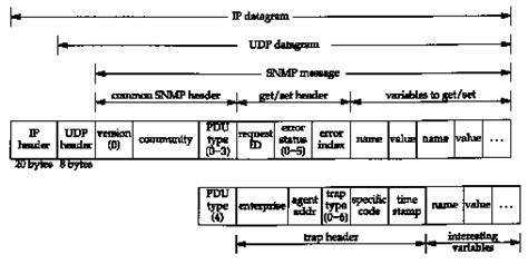 Chapter 25 Snmp Simple Network Management Protocol