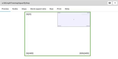 Explaining The Squarified Treemap Algorithm