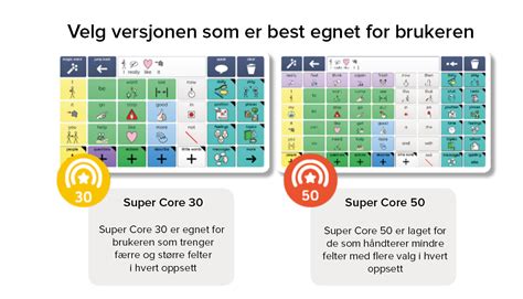 Super Core 30 I Grid Ask Organisert På En Konsekvent Måte Cognita