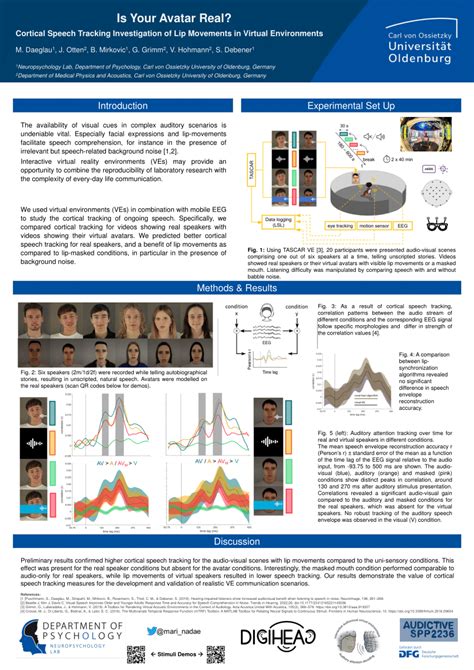 Pdf Is Your Avatar Real Cortical Speech Tracking Investigation Of Lip Movements In Virtual