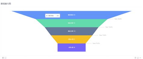 前端 echarts能实现这样的漏斗图吗 SegmentFault 思否
