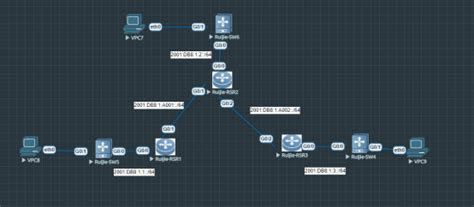 锐捷网络 ipv6 默认路由配置 锐捷ipv6配置 csdn博客