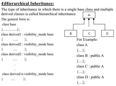 Chapter 6 And Inheritance Oop C Tu Ioe Ppt