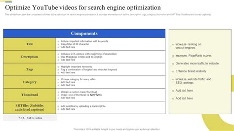 optimize youtube videos for search brand enhancement marketing strategy ss v ppt sample