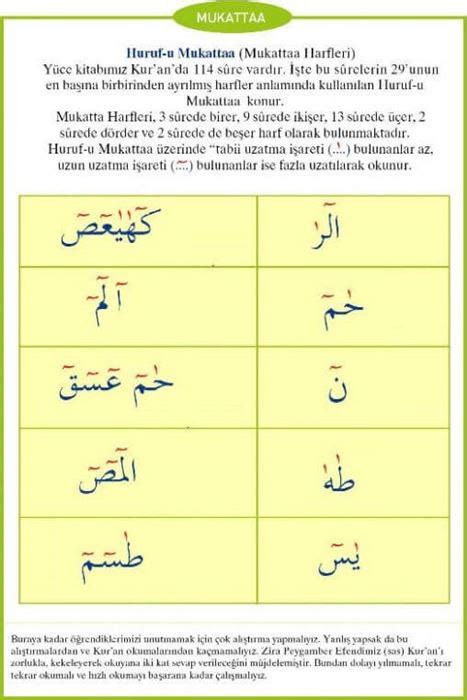 Hurufu Mukatta ne anlama gelir DiniBilgi İslam ve Tarih Bilgi Kaynağı
