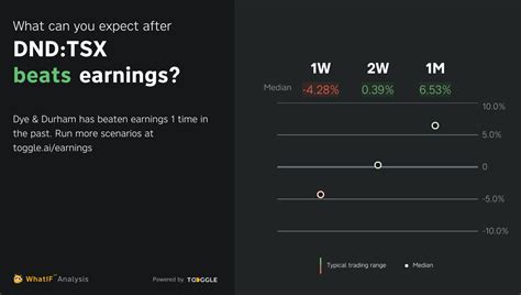 DND TSX Q2 2024 Earnings Expected On Feb 13 2024