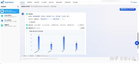Supersonic初体验 知乎