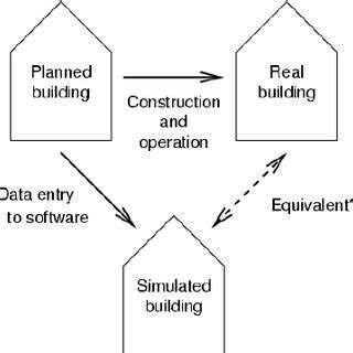 Three Data Models Of A Building Download Scientific Diagram