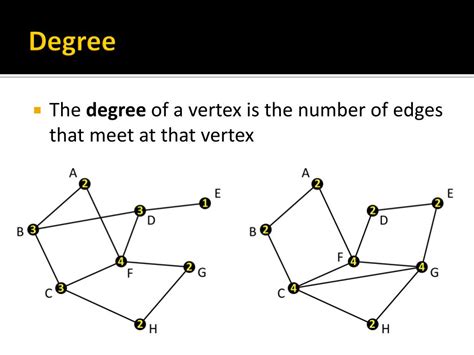 Ppt Section Finding Euler Circuits Powerpoint Presentation Free