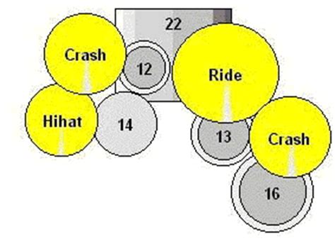 The Ideas Of Drum Set Up Planet Drum
