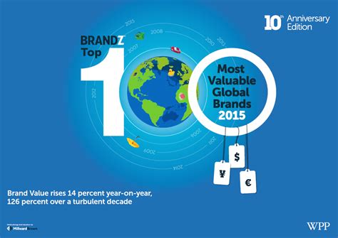 Toyota Is The Worlds Most Valuable Automotive Brand Toyota Media Site