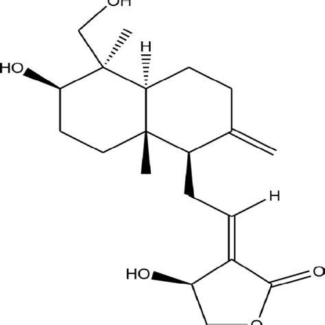 Pdf Qualitative And Quantitative Standardization Of Andrographis Paniculata By Tlc Technique