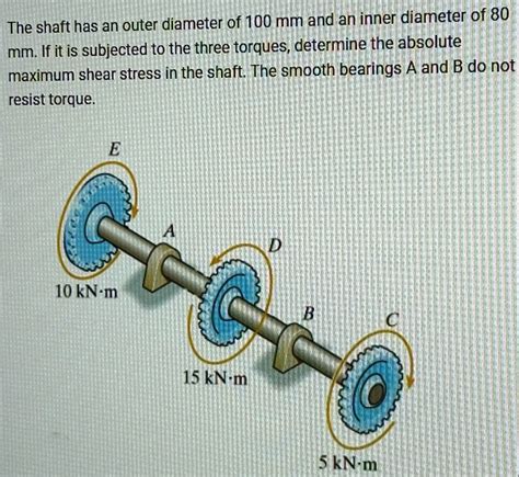 The Shaft Has An Outer Diameter Of 100 Mm And An Inner Diameter Of 80