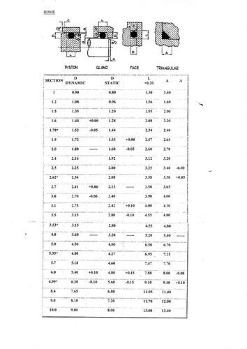 O Ring Groove Sizes
