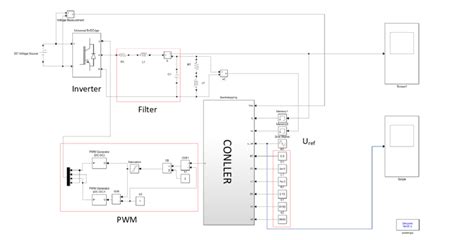 simulink simulation structure of singlephase voltage type full bridge