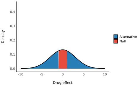 Bayes Factors • Bayestestr