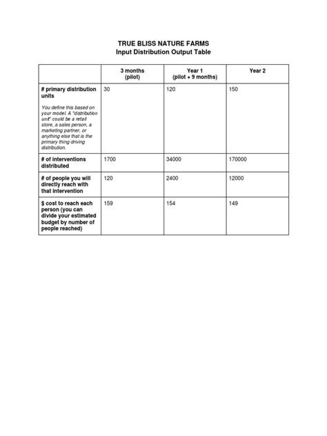 D Prize Output Table Pdf Pdf
