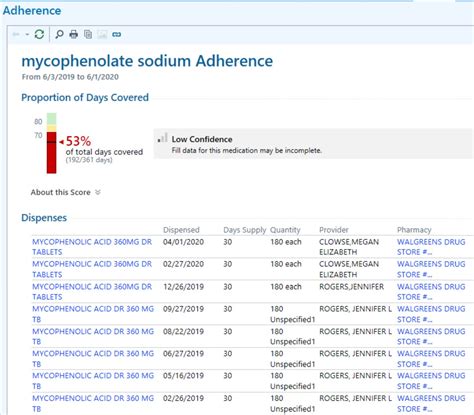 Intervention To Improve Sle Medication Adherence Using Surescripts
