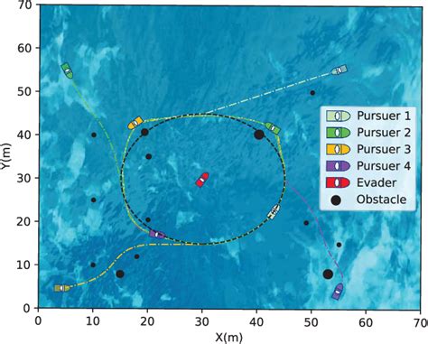 figure 4 from velocity domain based distributed pursuit encirclement