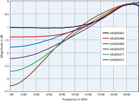 Device Optimises Gain At Microwave Frequencies Electronics Weekly