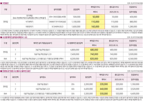원주역 중흥s 클래스