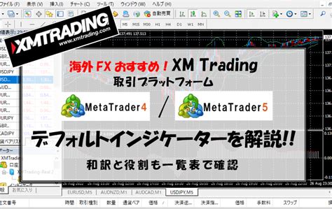 Mt4／mt5でテクニカル分析に使えるインジケーター｜和訳と役割を一覧で解説！ トミーの投資ラボ