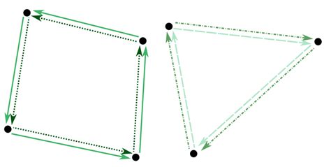 A Graph Formed By Two 4 Directed Cycles And Two 3 Directed Cycles