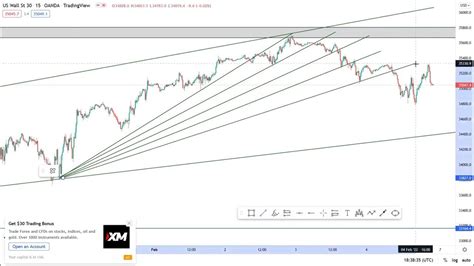 Major Key Strategy Explain By Nasdaq Ninja Youtube