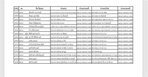 เปิดคำสั่งแต่งตั้ง ผกก รองผบก ล็อตสุดท้าย 137 ตำแหน่ง เช็กรายชื่อที่นี่
