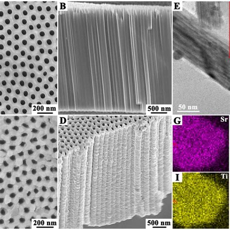 Pdf Visible Light Driven Photoelectrochemical And Photocatalytic