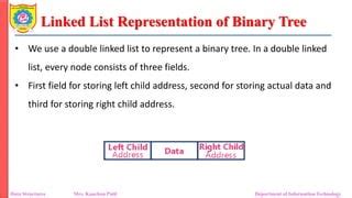 Unit Binary Tree As ADT General Tree Pdf
