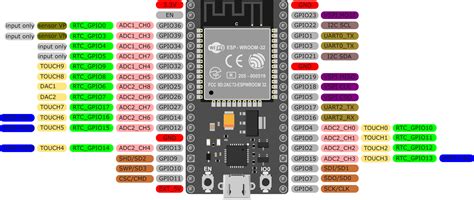 Esp32 Devkitc V4 开发板和gpioesp32 Dev Csdn博客