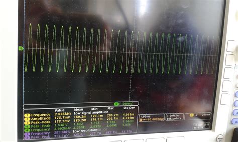 msp432p401r msp432p401r measuring ac voltage from a signal generator