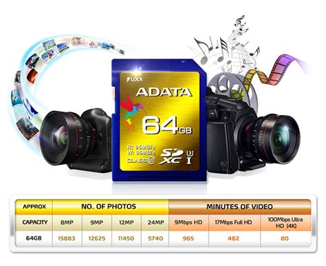 ADATA XPG 64GB SDXC UHS I Speed Class 3 U3 Memory Card Review Legit Reviews